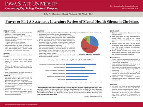 Pdf Prayer Or Pill A Systematic Literature Review Of Mental Health Stigma In Christians