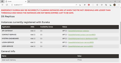 GitHub GawaliAbhishek Microservices Project Project Contains The React Frontend And A