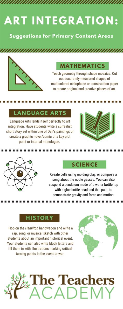 Why Integrating Art Into Your Curriculum Matters