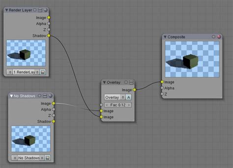 Only Shadow Texture Blocks Shadow Pass In Render Layer Compositing
