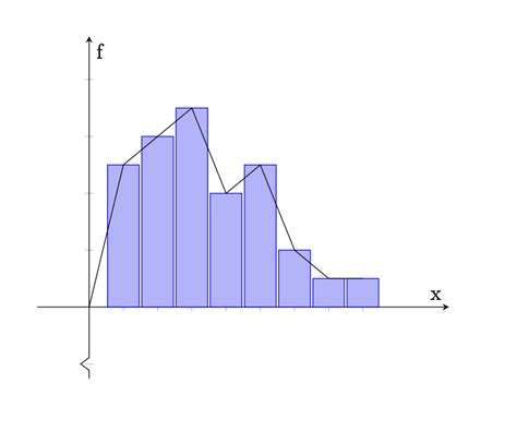 Calculating And Graphing Grouped Data Frequency Tables Histograms And More Hsc Maths Advanced
