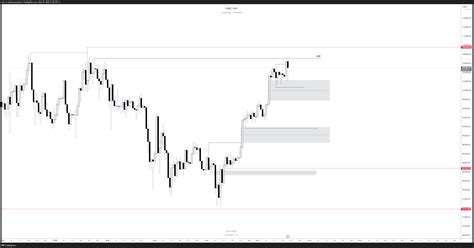Binance Btcusdt Chart Image By Vim Tr — Tradingview