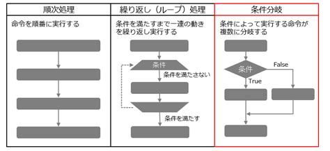 条件分岐の設定方法｜power Automate Desktop 完全自動化研究所