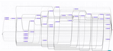 ui of chart in gojs gojs northwoods software