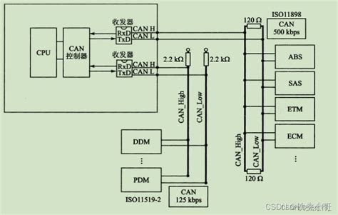 can总线之理论篇 can总线 csdn csdn博客