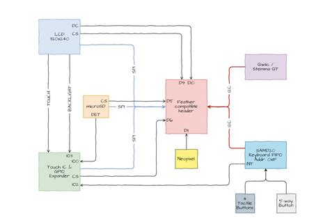 block diagram solder party