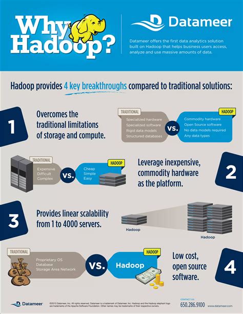 Why Use Hadoop For Big Data Analytics Pdf
