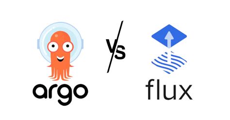 Gitops With Argocd Devops Automation Guide Involve Insights