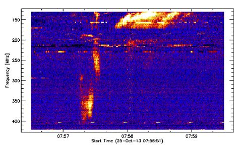 type ii solar radio burst occurred on 2013 october 25 originated by