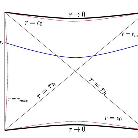 representation of maximal volume surface connecting the two sides of
