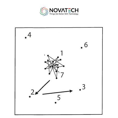 3d Raman Microscope Ramanwalk Novatech