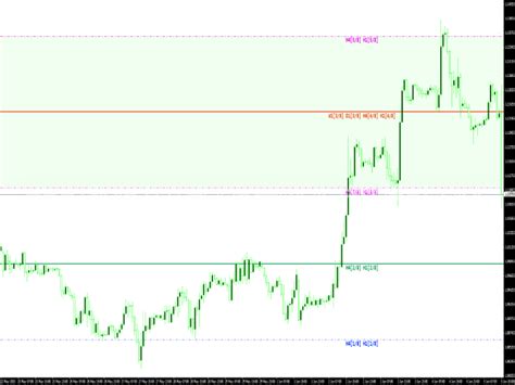 Parabolic Sar Mtf Multi Time Frame ⋆ Top Mt4 Indicators Mq4 Or Ex4