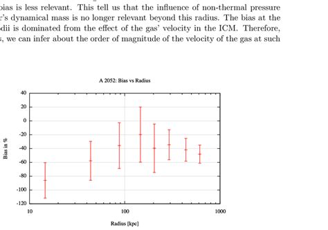 26 Bias In Total Mass When Assuming Hydrostatic Equilibrium The