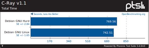 Fraterneo Gnulinux Nucleo Contra Nucleo Gnulinux Vs Gnuhurd