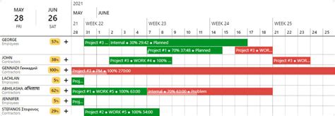 Liven Up Project Management With Color Ganttic
