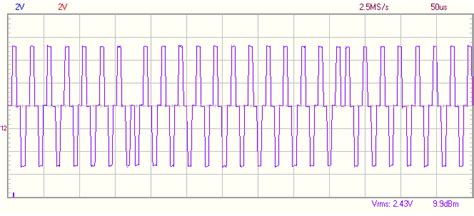 Modified Sine Wave Modulation Download Scientific Diagram
