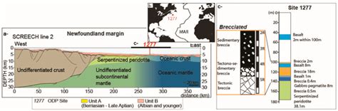 A Interpretative Cross Section After Sutra And Manatschal 40 Based Download Scientific