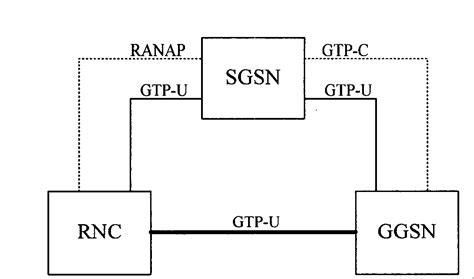 Method For Updating Packet Data Protocol Context Eureka Patsnap