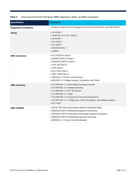 Cisco Secure Firewall 3130 Series 3100 At ₹ 70000 In Chennai Id