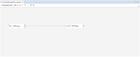 My First Experience With Ace Openshift And Argocd Integration Designers Enabling Digital