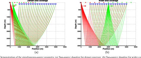 figure 1 from velocity analysis of simultaneous source data using high