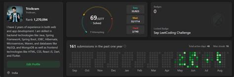 B Trivikram Naik On Linkedin Leetcode Coding Datastructures