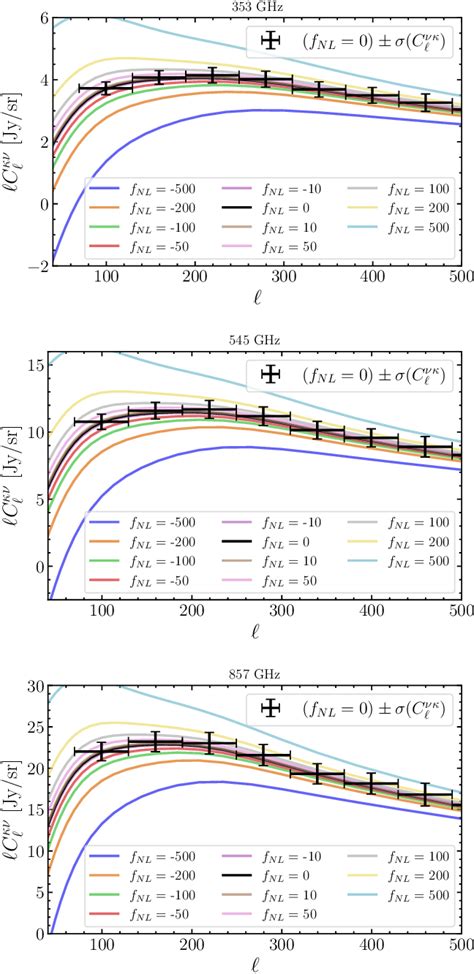 figure 1 from constraints on primordial non gaussianity from halo bias