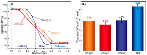 Research Progress Of Laser Cladding Coating On Titanium Alloy Surface