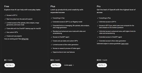Is Gpt 5 Codex Revolutionizing Software Development
