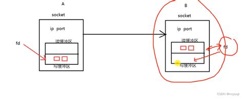c linux高并发服务器项目实践 day12 csdn博客