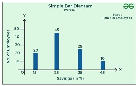 Simple Bar Chart Graph Learn Diagram