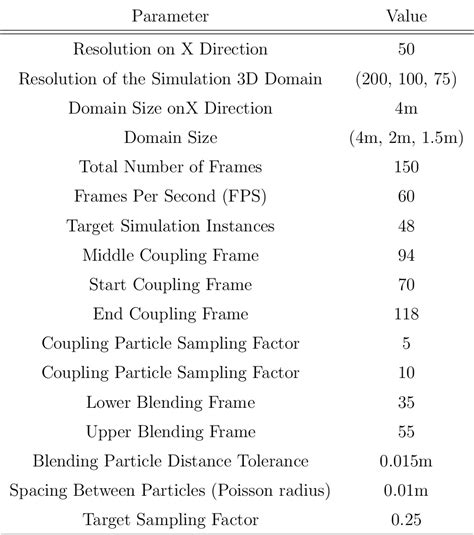 Figure 21 From Connecting Forward And Backward Simulations For Target Driven Fluid Animation