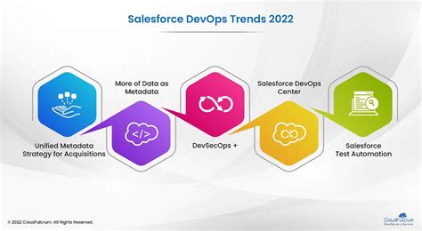 Salesforce Devops Trends 2022 Salesforce Had Another Amazing Year Of