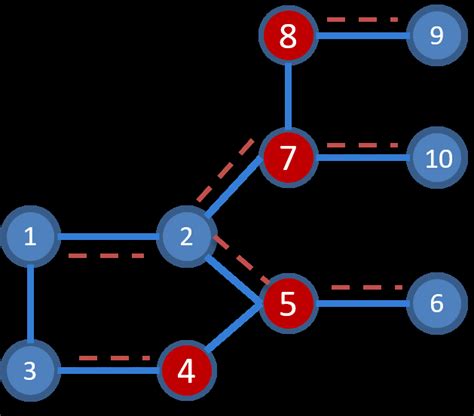 Communication Link Failures Download Scientific Diagram