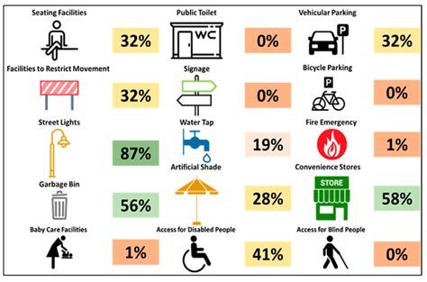 The Use Of The Smart Technology For Creating An Inclusive Urban Public Space