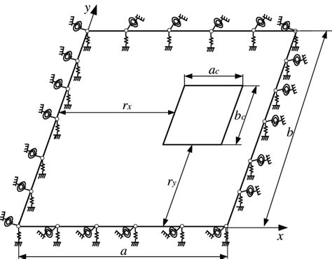 The Model Of Rectangular Plate With Cutout Download Scientific Diagram