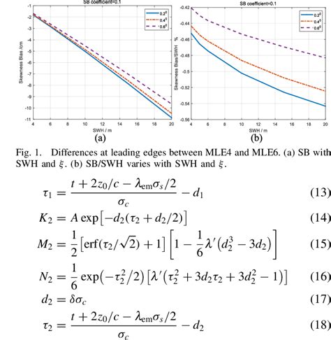 Figure 1 From High Precision Retrieving Ocean Parameters Based On A New Improved Second Order