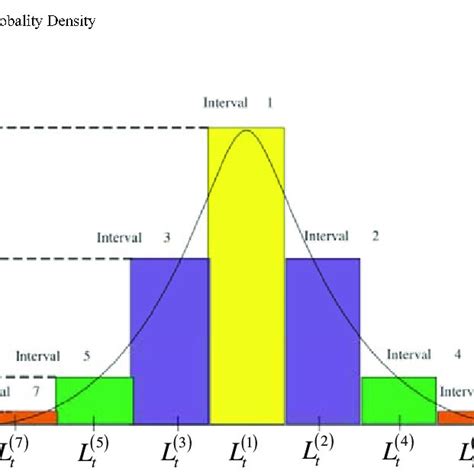 Discretization Method Of Load Demand Distribution Function Download