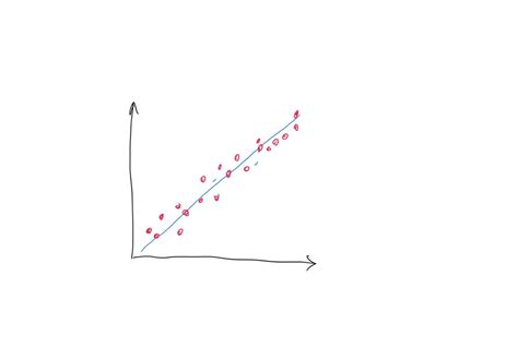 Solved Which Of The Following Best Describes The Relationship Between