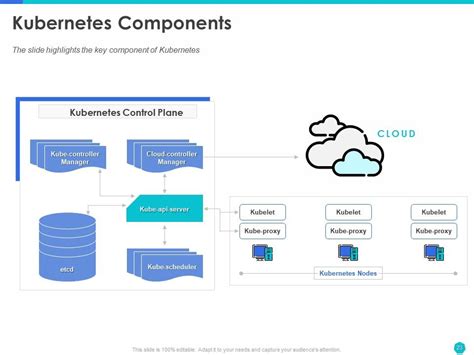 Kubernetes Docker Container Implementation Ppt Powerpoint Presentation