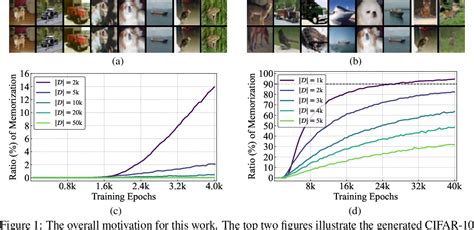 On Memorization In Diffusion Models Paper And Code Catalyzex