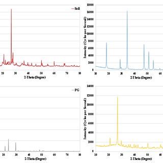 Determination Of The Initial Consumption Of Lime Download Scientific Diagram
