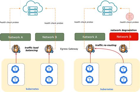 Implement Egress Gateways For Secure Kubernetes Traffic Management Calico Documentation