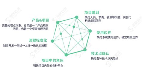 程序员文库 · 资深数据产品经理陈家崑：如何从 0 到 1 构建埋点体系