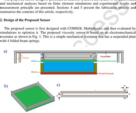 Design Of The Proposed Sensor A Cross View Of The Sensor With The Download Scientific Diagram