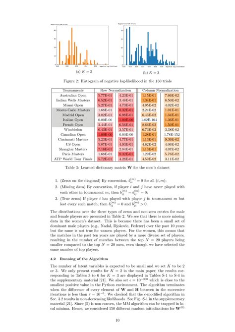 A Ranking Model Motivated By Nonnegative Matrix Factorization With
