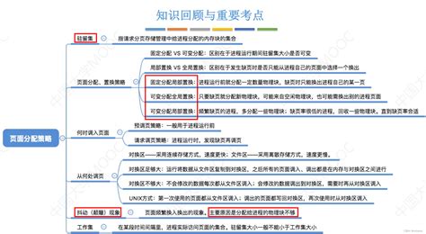 0138 内存管理2 假定有个请求分页存储管理系统 测得系统各相关设备的利用率为 cpu 为10 磁盘交换 csdn博客