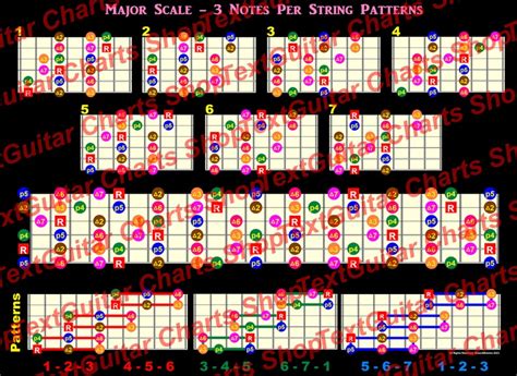 Major Scale Notes Per String Patterns For String Guitar Etsy
