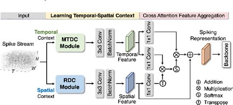 figure 3 from recognizing ultra high speed moving objects with bio
