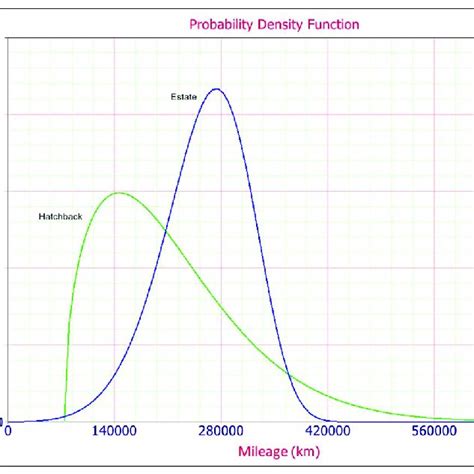 Probability Density Plot Download Scientific Diagram